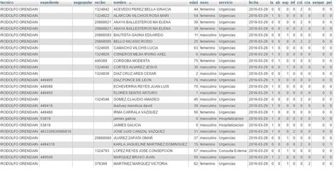 Mysql La Diferencia En Meses Entre Fechas En Mysql