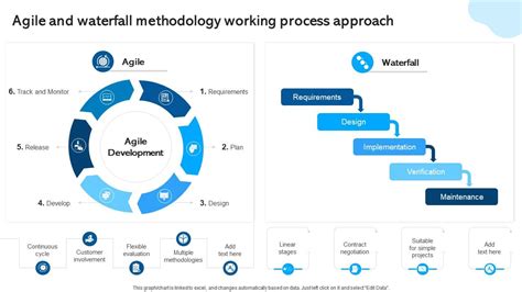 Top 10 Agile Vs Waterfall Powerpoint Presentation Templates In 2025