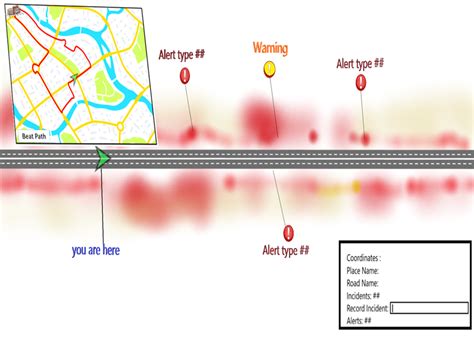 A Generic View Of The Dashboard With Alerts And Heat Maps Download Scientific Diagram