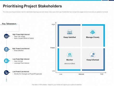 Prioritising Project Stakeholders Stakeholders Project Engagement And