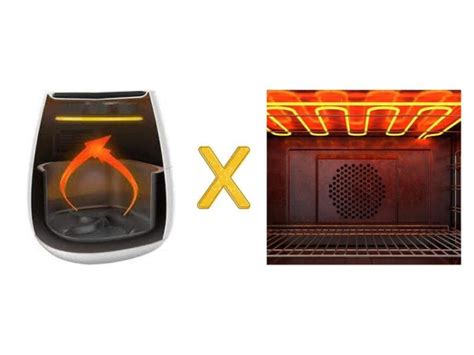 Air Fryer Or Electric Oven Does Air Fryer Replace Electric Oven Airfryer Best Recipe