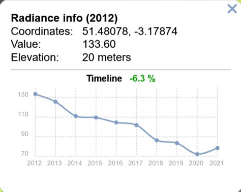 what light pollution data is sky guide app showing light pollution