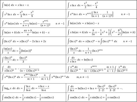 Derivations And Integrals