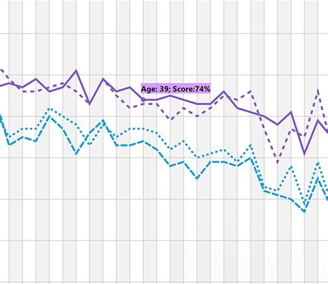 Microsoft Hybrid Work Is Just Work On Behance