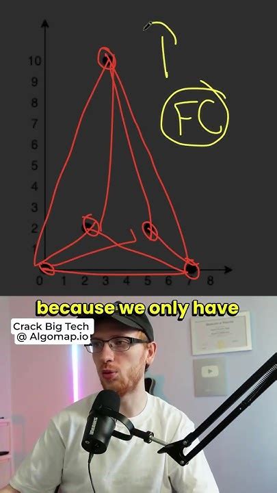 Min Cost To Connect All Points Minimum Spanning Tree Mst Leetcode