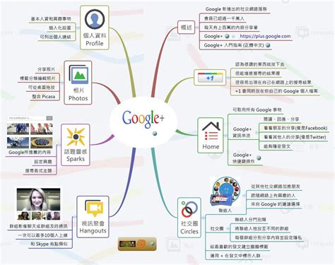Google Xmind Mind Mapping App