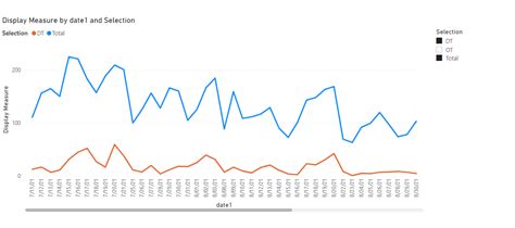 solved how to create a slicer based on column value now