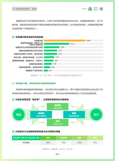 2023新锐品牌发展报告 算数报告 巨量算数