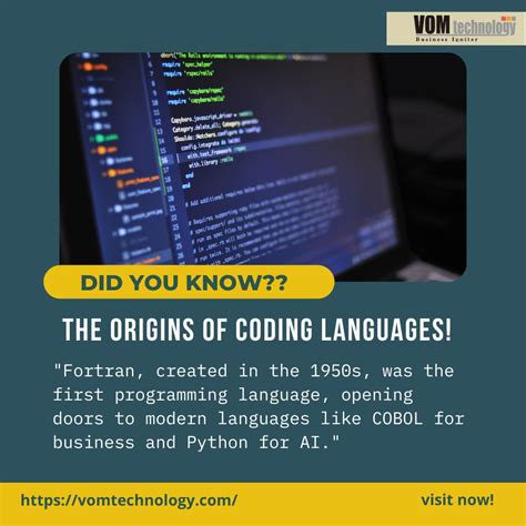 Techhistory Codinglanguages Fortran Programming History Vomtech