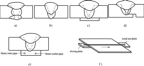 Essential Welding Methods A Guide To Common Techniques Artizono