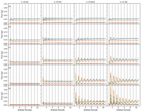 Figure B4 Same As Fig B1 But For A Collision Occurring Parallel To