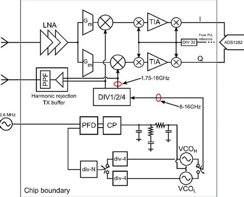 3 Block Diagram Of The Implemented Radar Front End Transceiver For Download Scientific Diagram