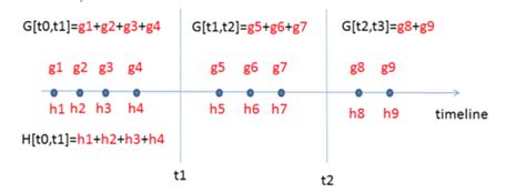 Introduction To Boosted Treeswe Can Easily Use The Scoring Formula Csdn博客