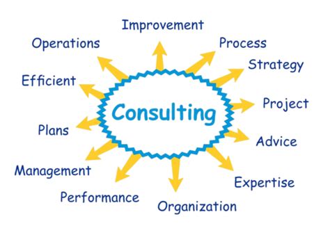 Consulting Concept Analyse Analyze Project Vector Analyse Analyze