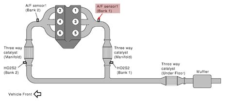 Nissan P1273 Code Troubleshooting And Solutions