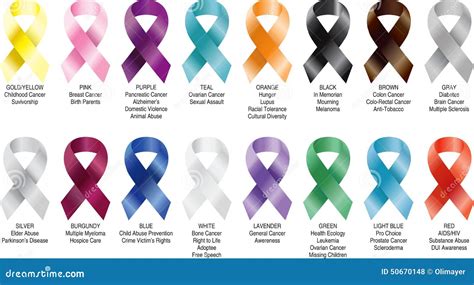 Cancer Ribbon Colors Chart Cancer Ribbon Colors Chart And Guide