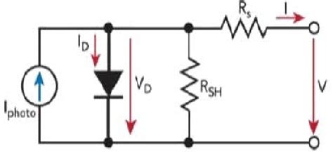 A Solar Cell Equivalent Circuit Download Scientific Diagram