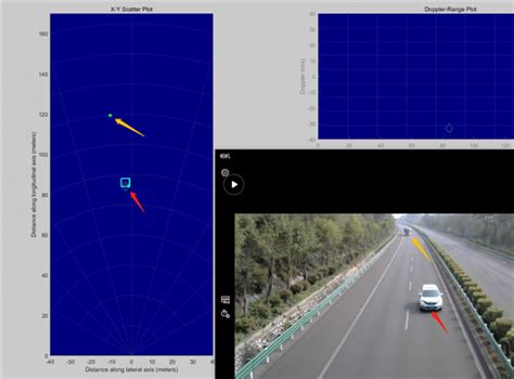 IWR1843 Traffic Vehicle Monitoring Sensors Forum Sensors TI E2E Support Forums