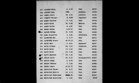 Uniform And Clothing The Holocaust Explained Designed For Schools
