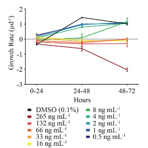 Figure 4 From A Bacterial Quorum Sensing Precursor Induces Mortality In