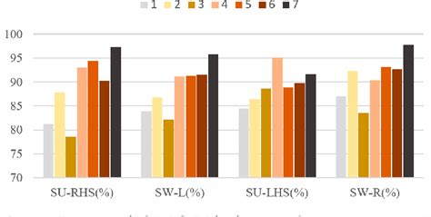 Figure 7 From A Novel Gait Phase Recognition Method Based On Dpf Lstm Cnn Using Wearable