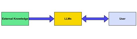 Prompt Engineering Analytics Vidhya