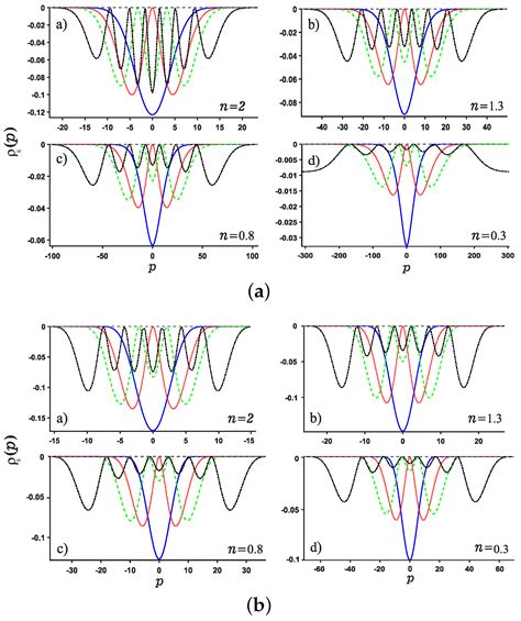 Quantum Information Entropy Of Hyperbolic Potentials In Fractional Schrödinger Equation