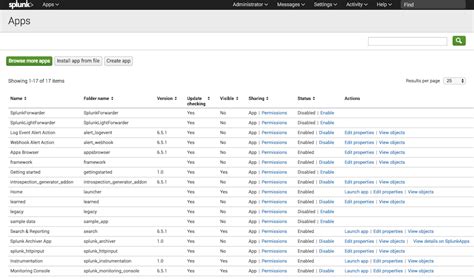 Get Smart Operational Intelligence For Nginx And Nginx Plus With