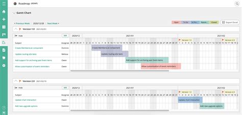 project setup tutorials backlog nulab