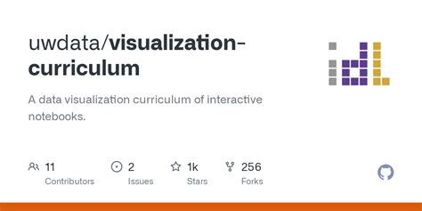 Github Uwdatavisualization Curriculum A Data Visualization Curriculum Of Interactive Notebooks