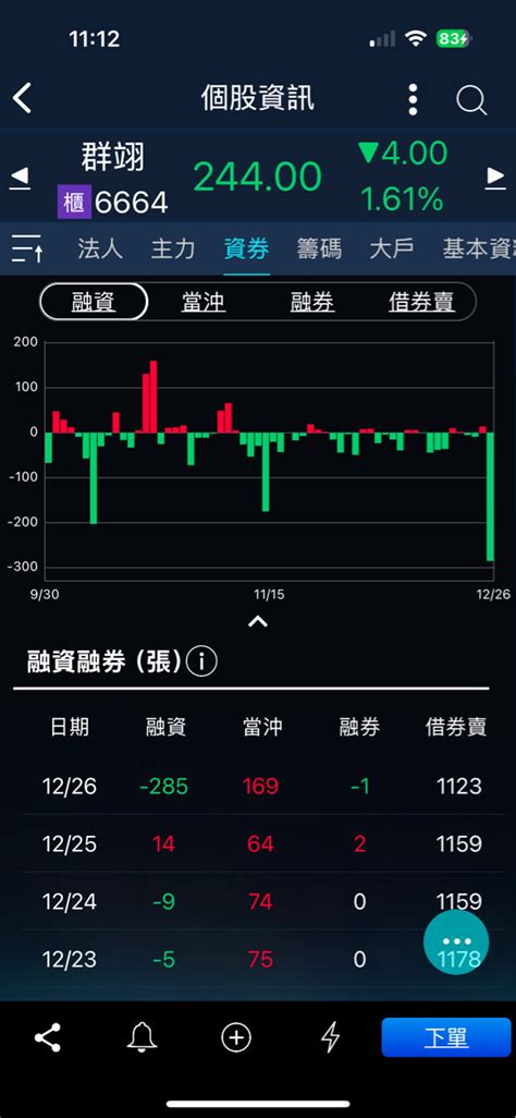 群翊6664 今日即時股價與歷史行情走勢