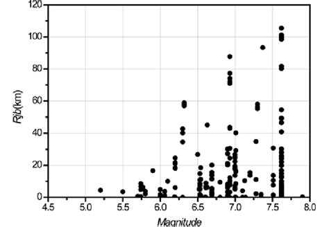 Near Fault Ground Motions Based On The Eemd Method Download