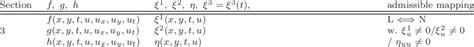 Infinitesimal Generators Related To The Local Coordinates X Y And U