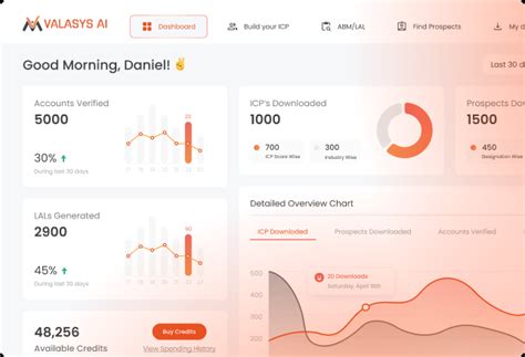 Total Addressable Market Tam Calculator Valasys Media