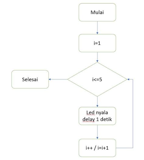 Penggunaan For Dan While Pada Arduino Samrasyid