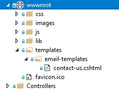 Asp Net Core 3 1 Publish Wwwroot Folder Email Templates Stack Overflow