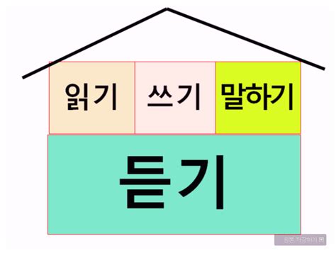 5살 ~6살 어린이 영어 단모음 단자음 이중자음 이중모음 장모음 교육 네이버 블로그