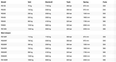 Rozzi Universalgrip Agder Rental As
