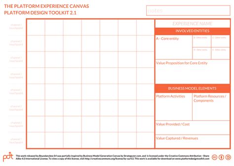Download The Platform Design Toolkit 2 1 And User Guide