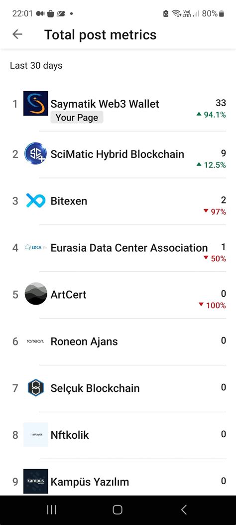 Scimatic Hybrid Blockchain On Linkedin Scimatic Blockchain Saymatik Web3 Wallet