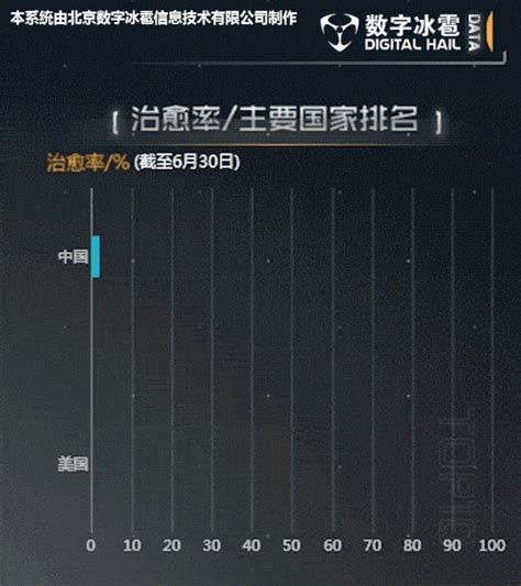 【信息前沿】大数据：全球疫情态势可视化 搜狐大视野 搜狐新闻