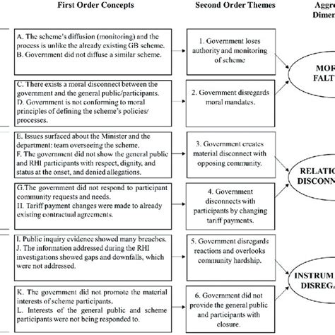 Rhi Data Analysis Coding Structure Download Scientific Diagram