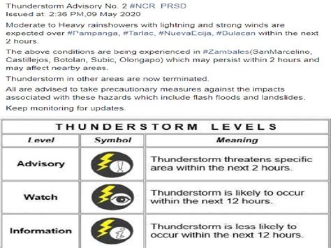 Ilang Probinsya Sa Luzon Makakaranas Ng Pag Ulan Dziq Radyo Inquirer