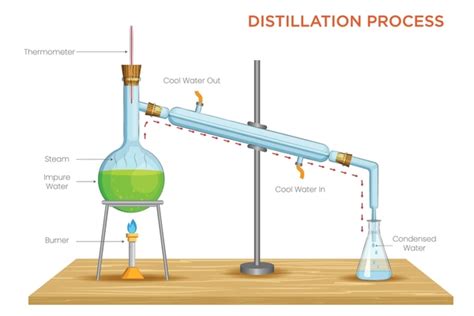 Separation Of A Mixture Methods Examples Techniques 2025