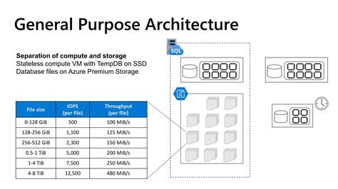 The Evolution Of Sql Server As A Service Sql Azure Managed Instance Ppt