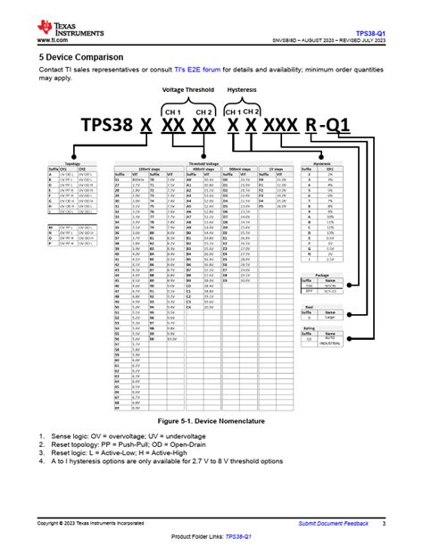 TPS Q Datasheet Detector Equivalent Texas Instruments