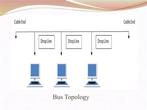 Network Topology Types Of Network Toplogiesbus Ring Mesh Tree