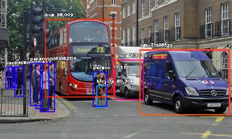 General Object Detection Paddlex Documentation