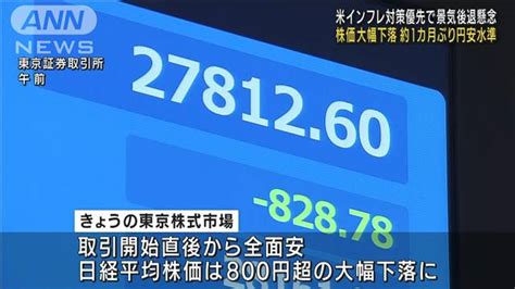 東京株式市場は800円弱の大幅安！ ハルのブログ