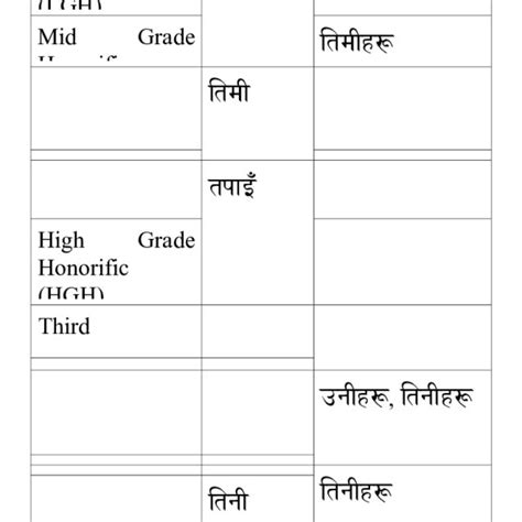 Pdf Structure Of Nepali Grammar